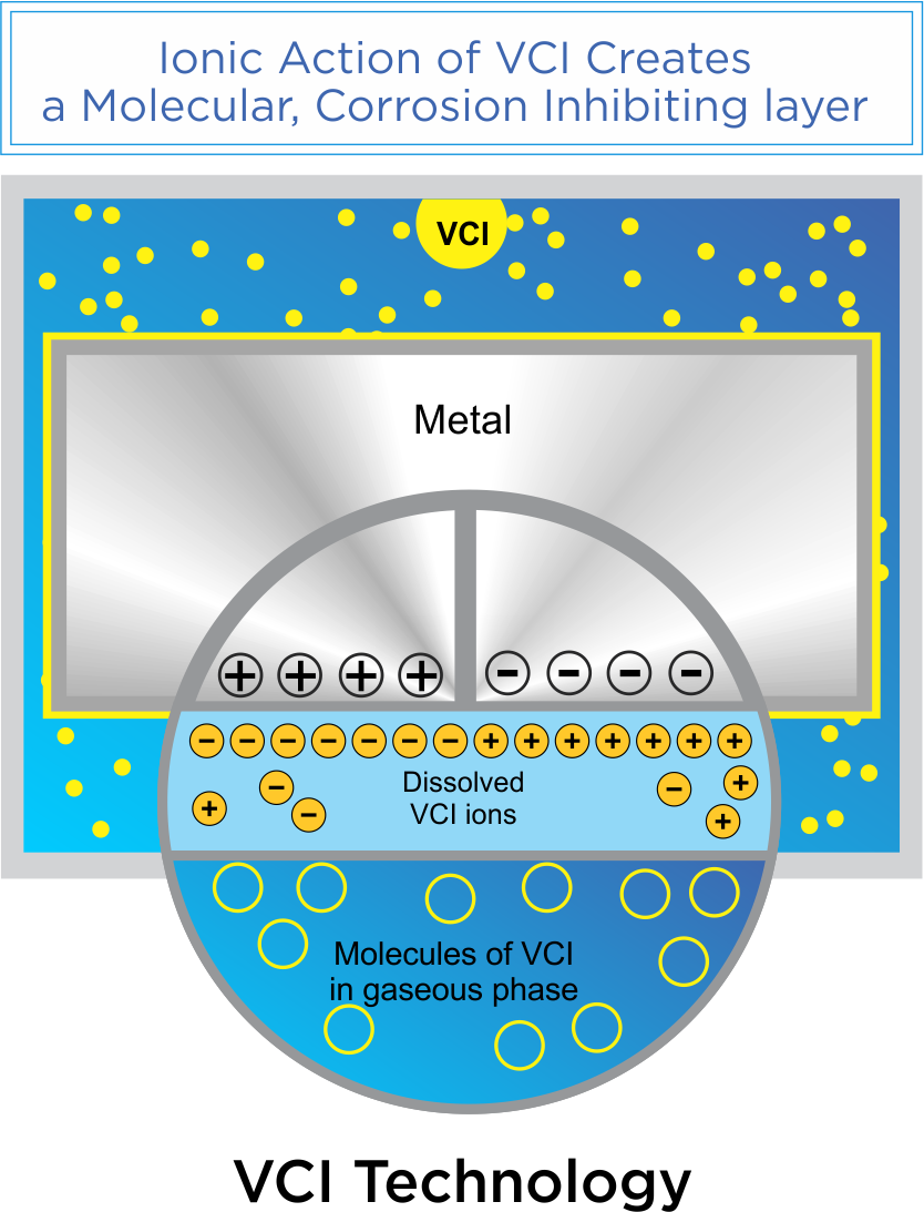 Oceanics | Engineering Services